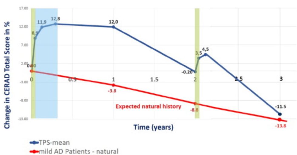 Medical Services - TPS Brainwell+ - Brainwell Medical